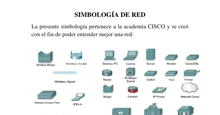 Packet Tracer: Explicación del Packet Tracer.