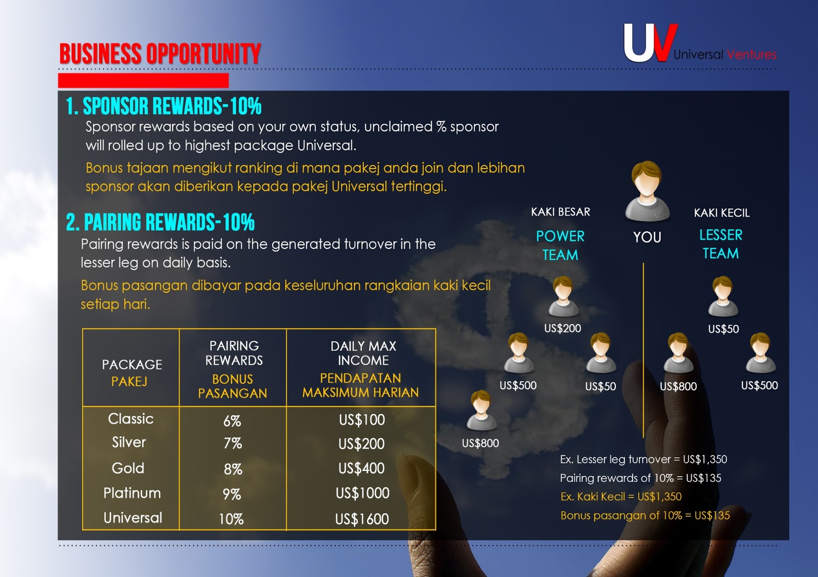 universal ventures.biz