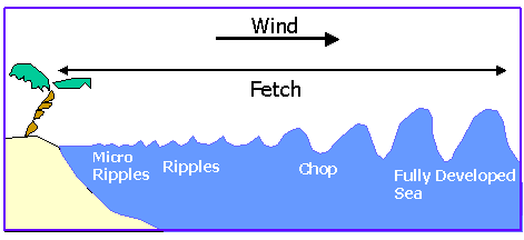 Tools For the Journey