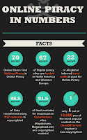 Digital Piracy: 1. Definition of Piracy