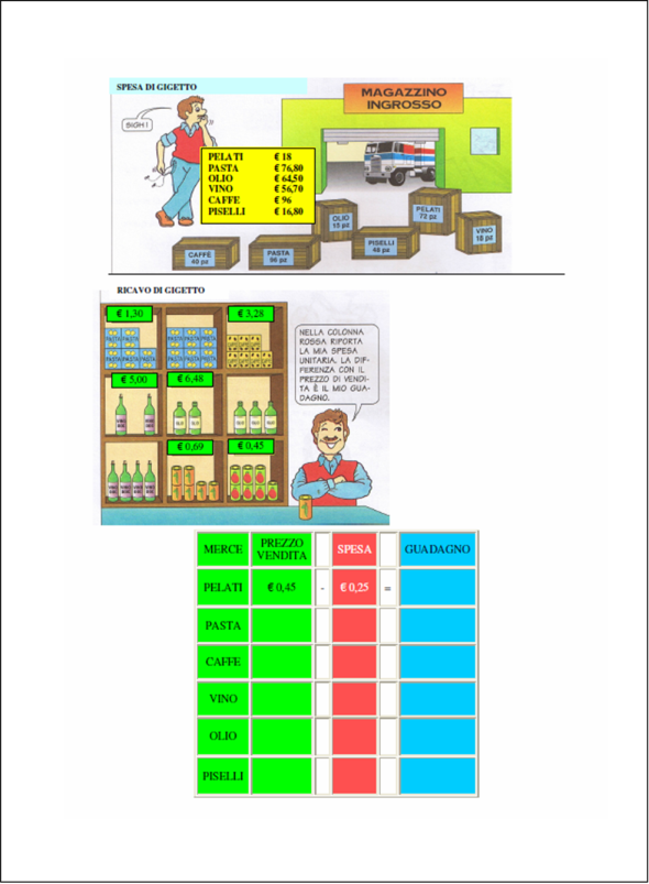 didattica matematica scuola primaria: La compravendita - classe quinta