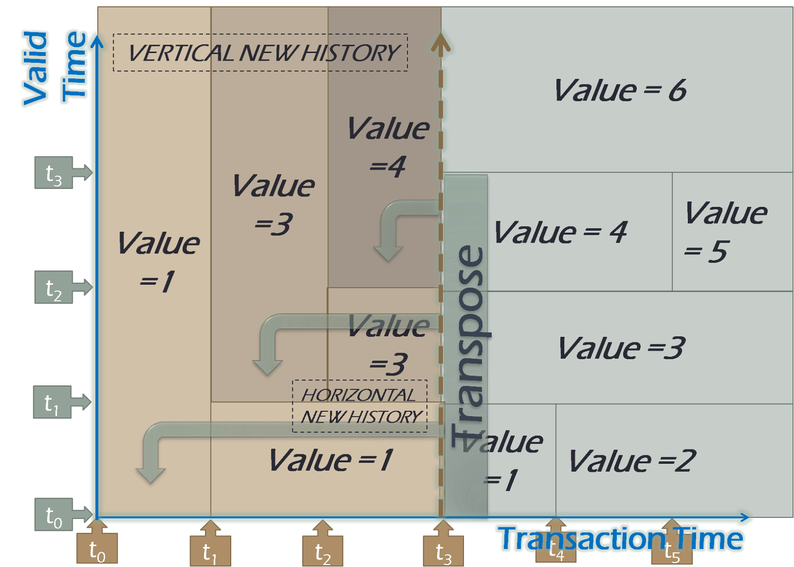Data Matters (Unseen): Repeating the Past: Repairing your history in ...