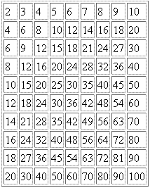 शिक्षणक्रांती: पाढे