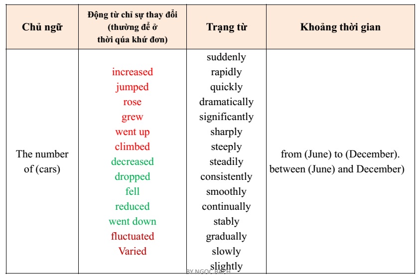 Ielts Blog Writing Task 1 Line Graph Từ Vựng Và Cấu Trúc