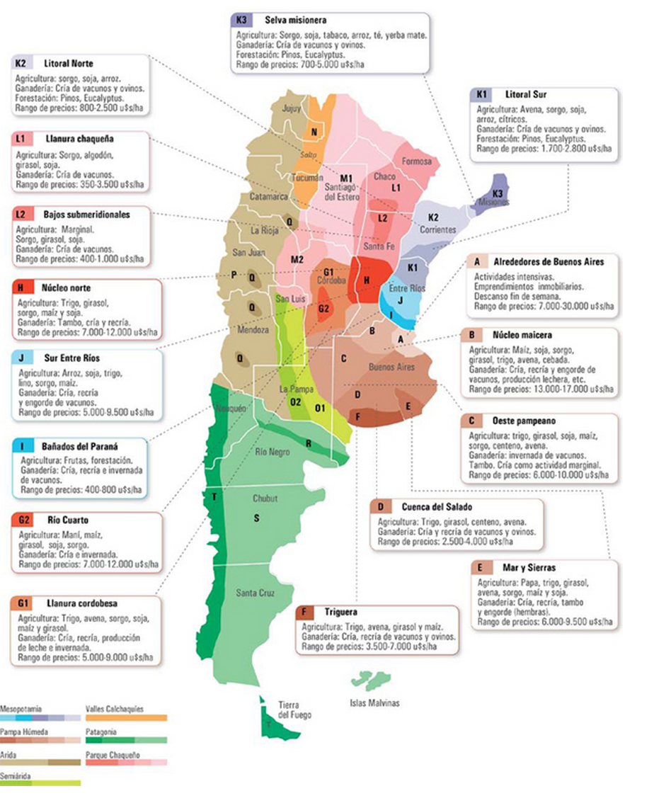 AM Propiedades: Valor de la Hectárea en Argentina