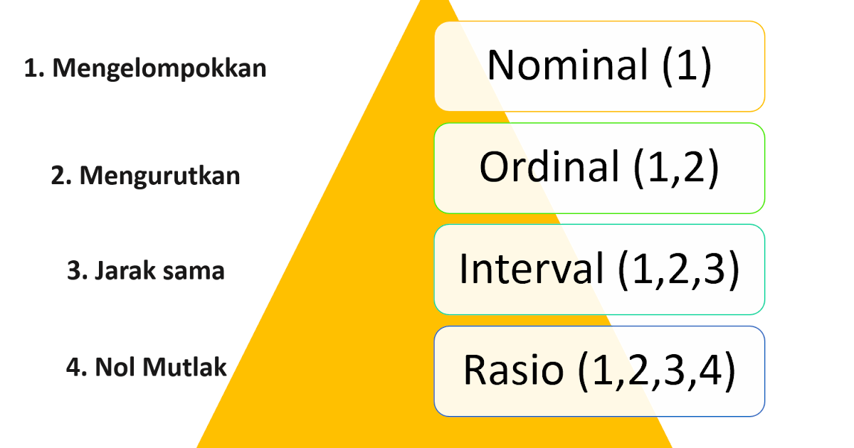 ~"SKALA PENGUKURAN"~ ~ Statistic With Melly