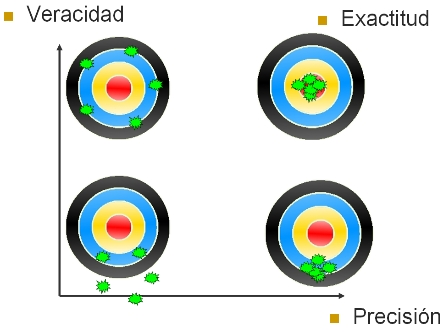 SimpleQC.com: Precisión y Veracidad (1.4)