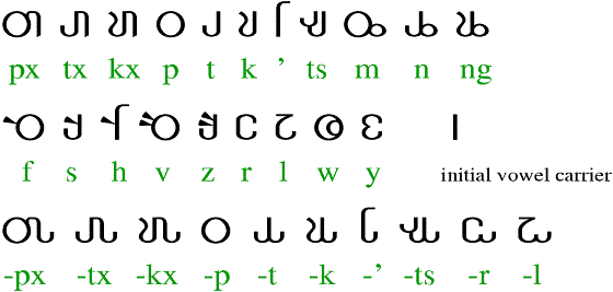 Top 10 Mythical and Weird Languages Ever Created | Most Beautiful