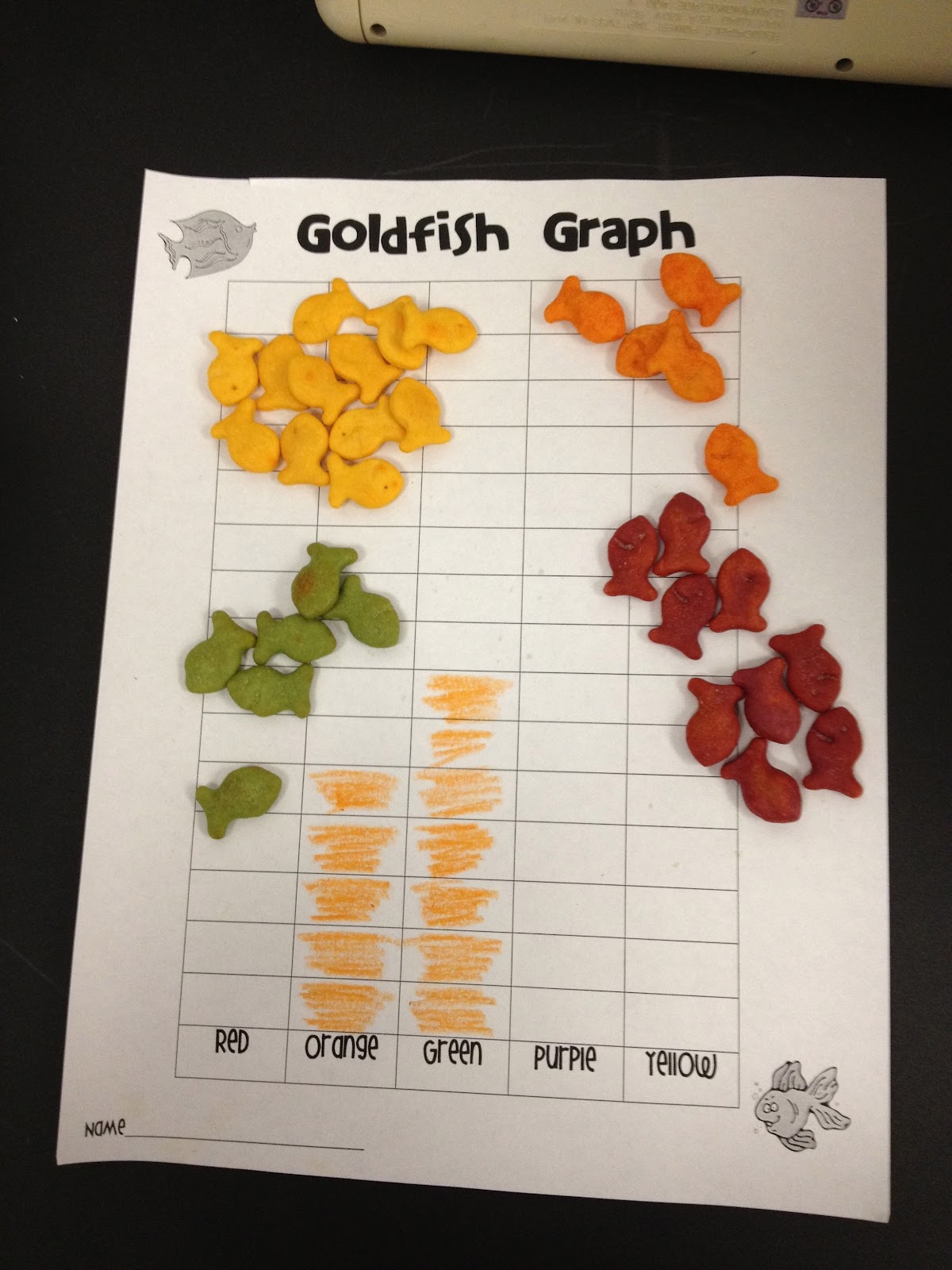 Mrs. Duncan's Kindergarten Class: Happy Birthday Dr. Seuss!