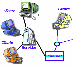 INFORMATICA: Cliente-Servidor