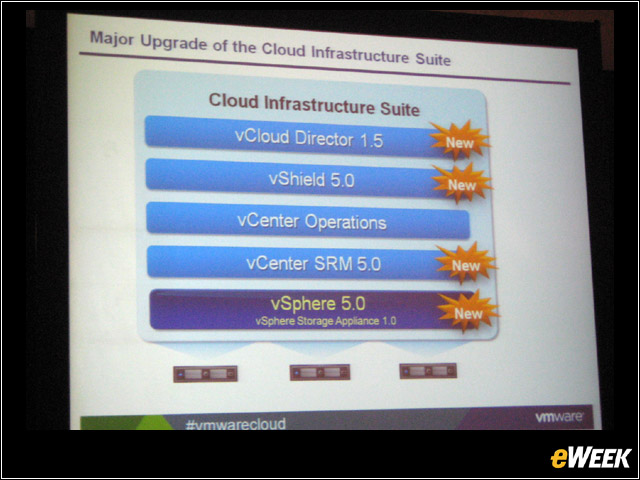 Virtualisation's blog: VMWare 5th