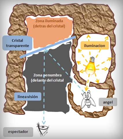 Belenes en Movimiento: APARICIÓN DE ANGEL (Anunciación a los pastores)