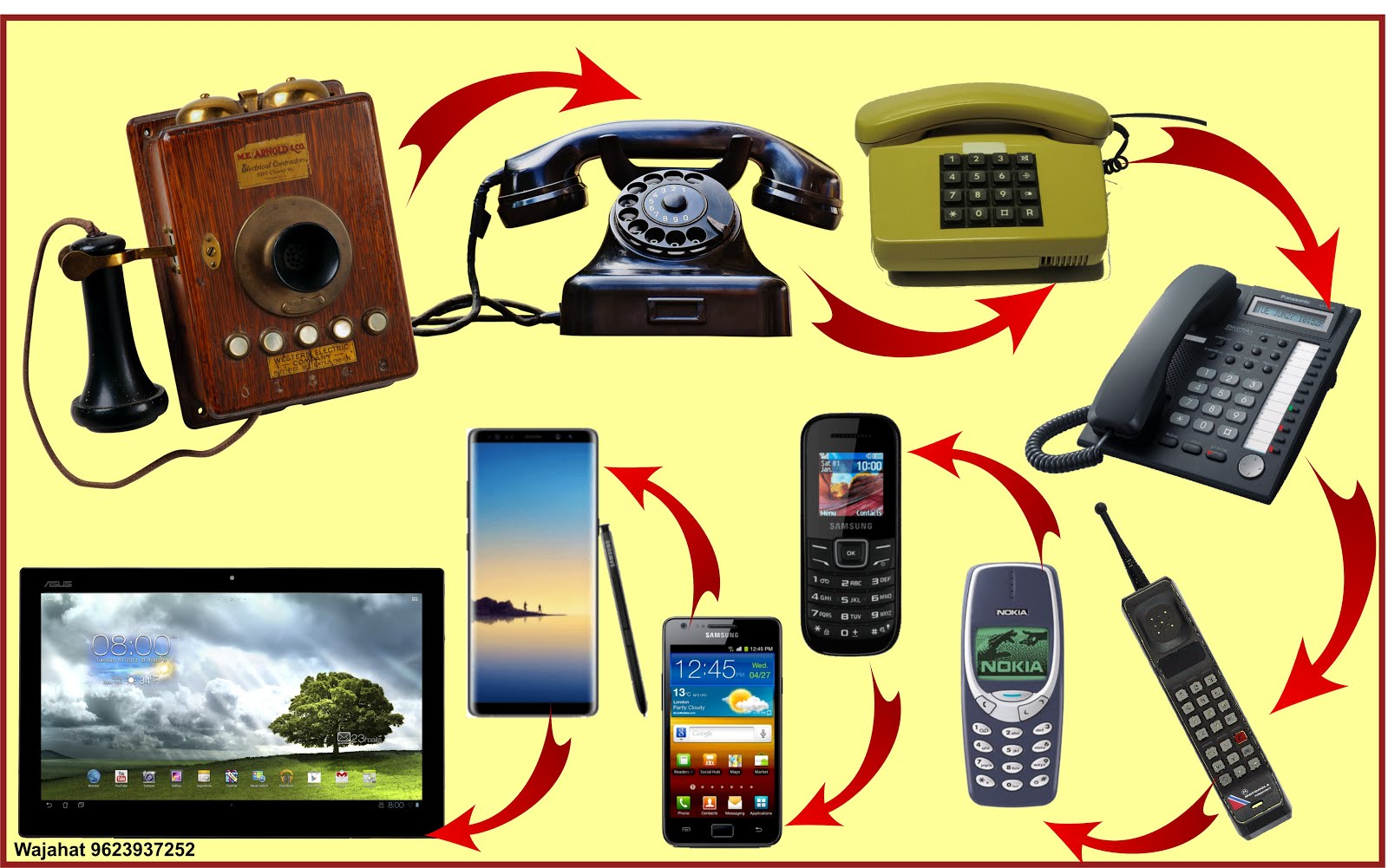 MY SCHOOL: Charts for 1st to 5th