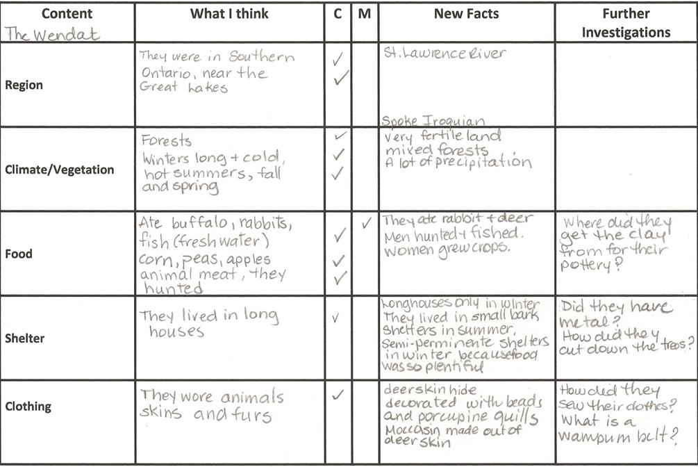 Making Shift Happen: Using the RAN Strategy for Inquiry-Based Learning