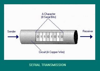 komunikasi data: MATERI KOMUNIKASI DATA