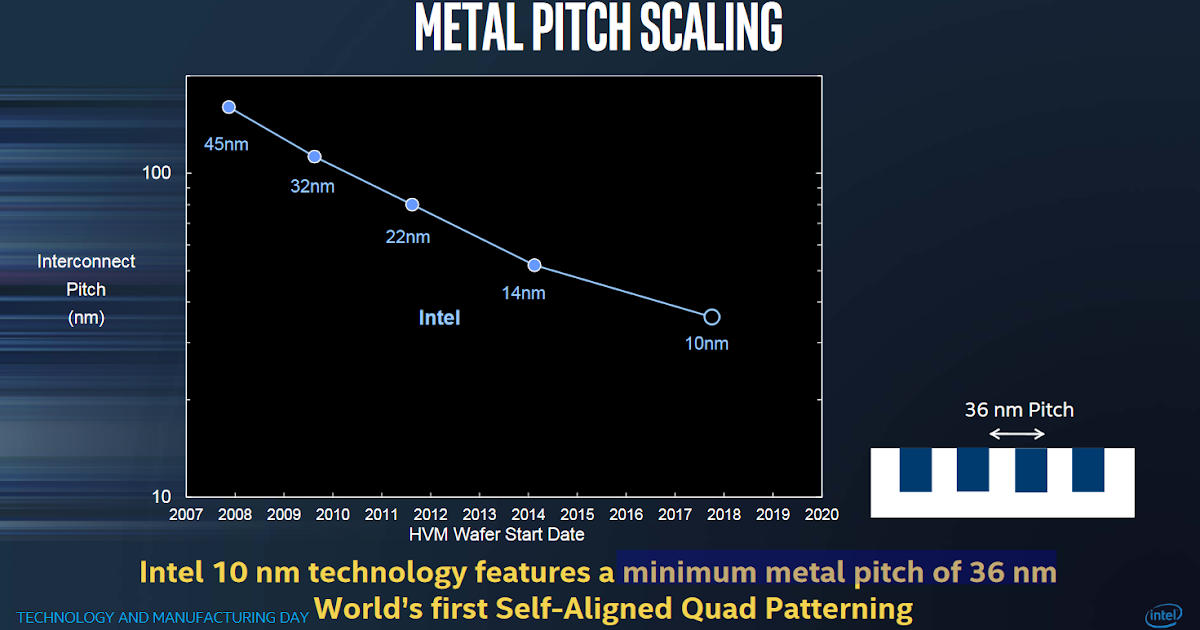 BALD Engineering - Born in Finland, Born to ALD: Intel announce first ...