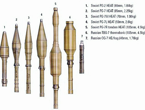 Military and Commercial Technology: Russia, Philippines sign contract ...