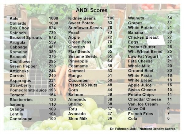 A Spoonful of the Universe