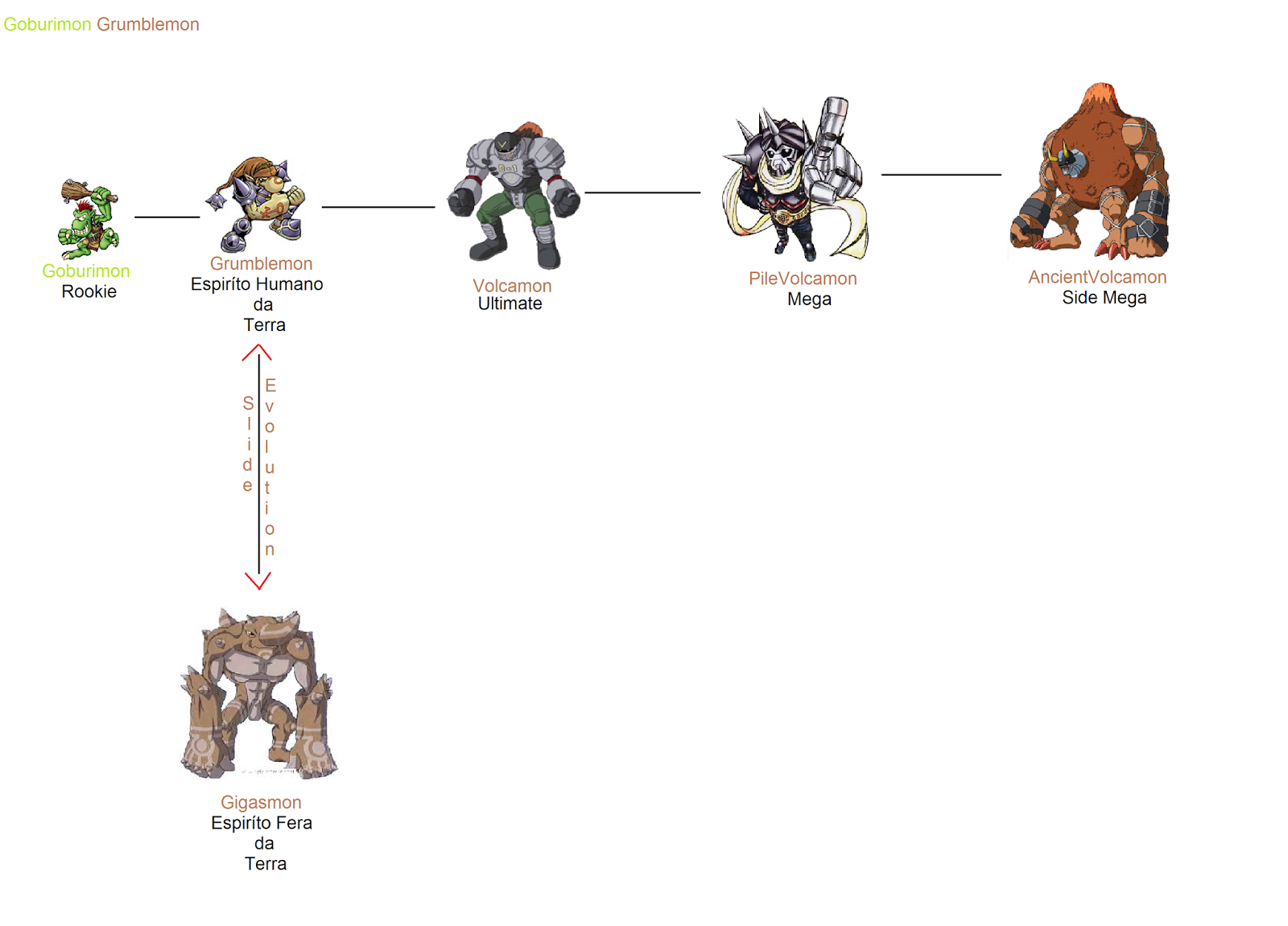 digimon e pokemon: Digimon linhas formadas