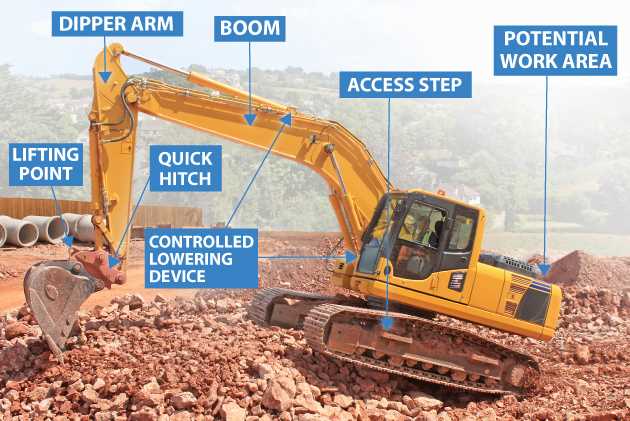 amudu: Safety Tips in Using an Excavator