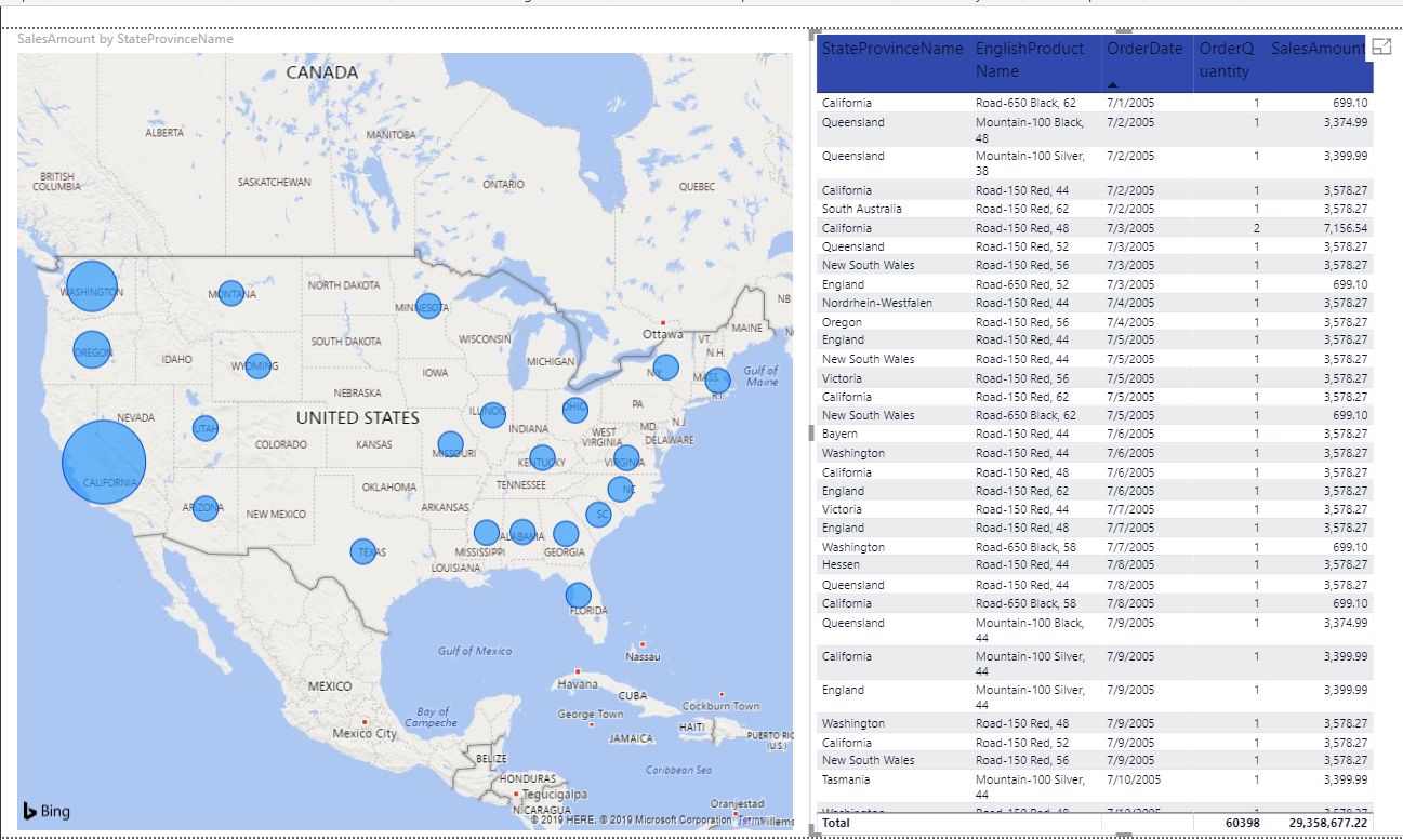 Power BI - Row Level Security