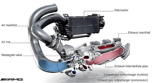 Maybach: 1 - Engine Types and Their Operation