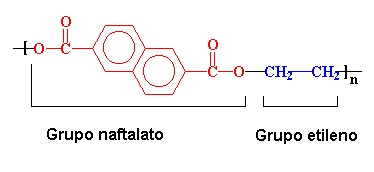 PEN | Tecnología de los Plásticos