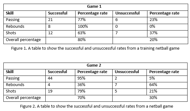 Biomechanics Assessment 2