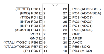 Pengenalan Konfigurasi Pin ATMega8