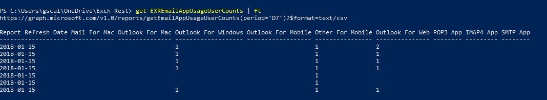 A walk-though using the Graph API Mailbox reports in Powershell