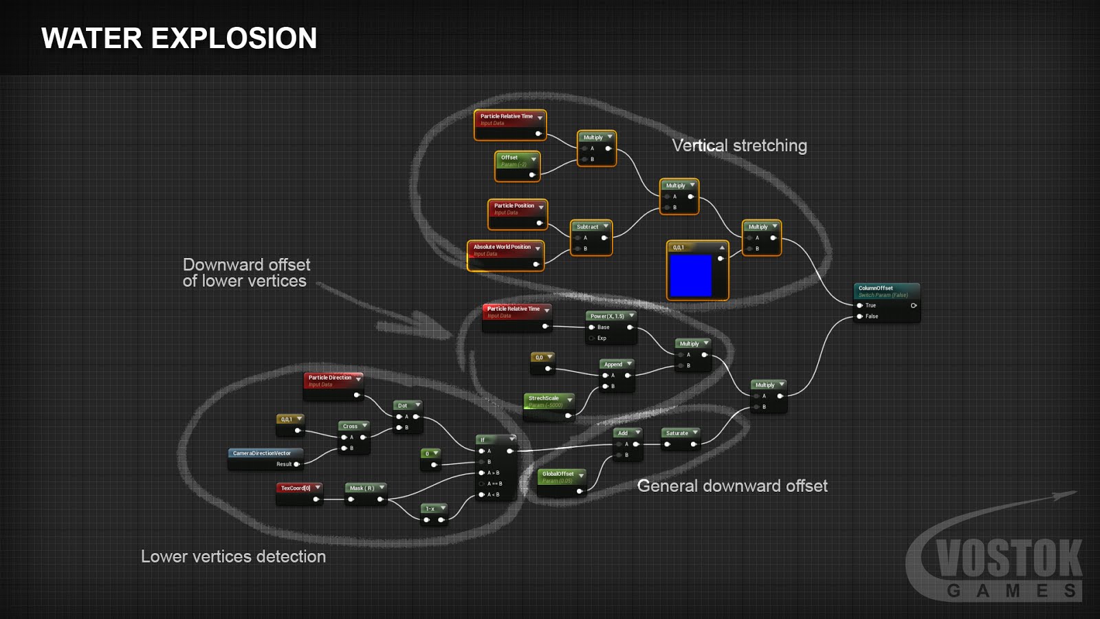 Taras Tereshchenko GAME VFX