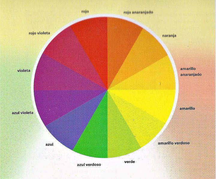 Diseño Asistido por Computadora II.