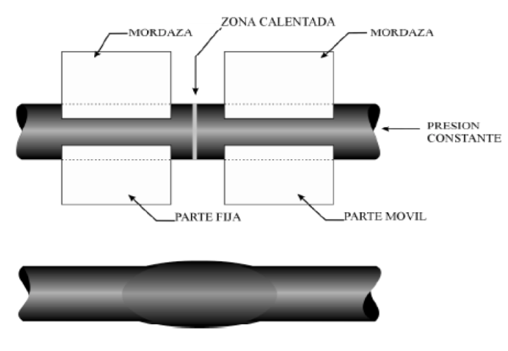 El forjado: Tema: Forjado
