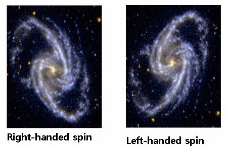 Future and Cosmos: Galaxy Spin Bias: A Page From the Cosmic “Book of ...