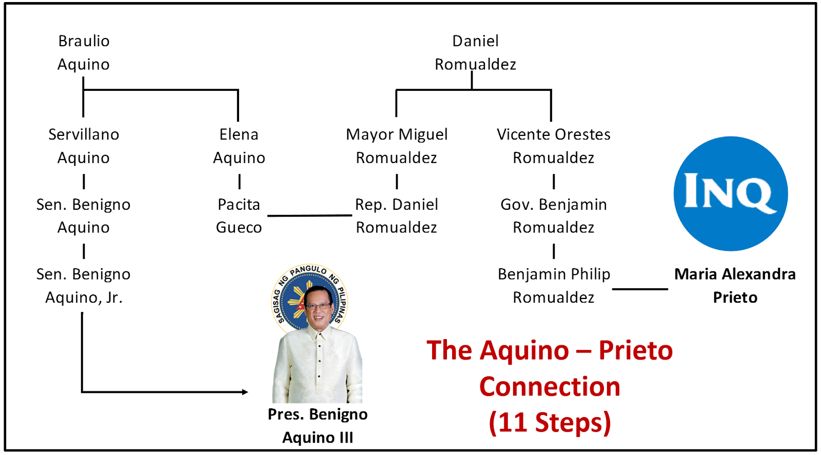Filipino Genealogy Project: President Duterte and the Genealogy of Power