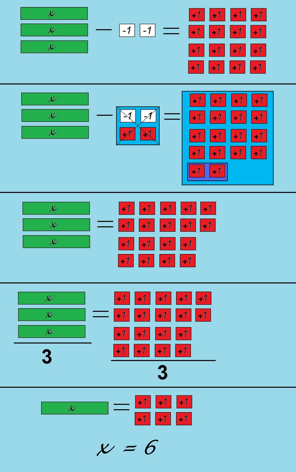 814 Math (2010) or 841: Duyen's Algebra Post