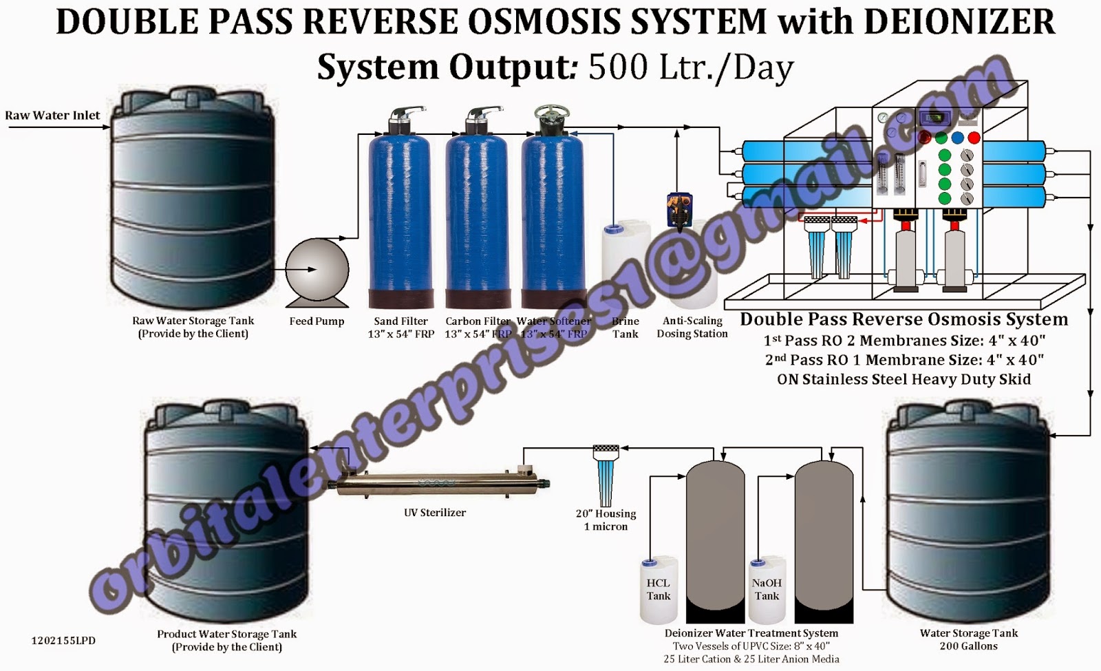 Orbital Enterprises: Double Pass Reverse Osmosis Water Filtration Plant ...
