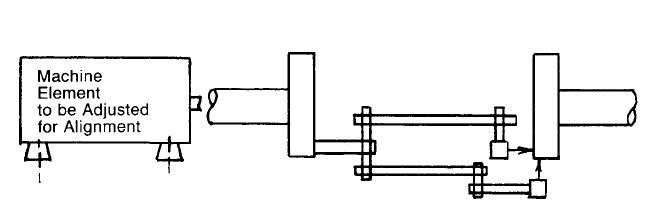 Machinery Alignment introduction