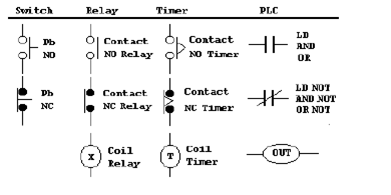 April 2013 ~ Rangkaian Listrik AC