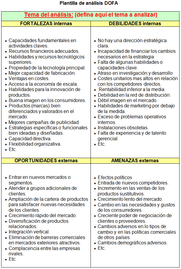 Matriz DOFA -: La matriz DOFA