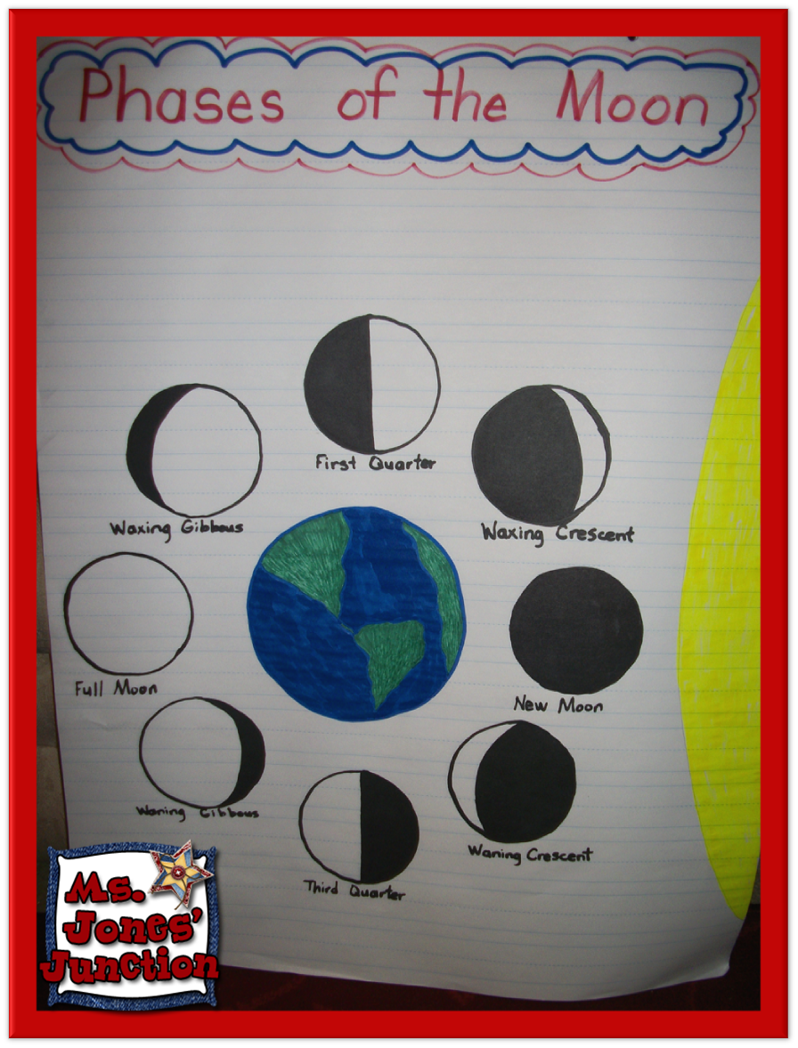 Ms. Jones' Junction: Phases Of The Moon