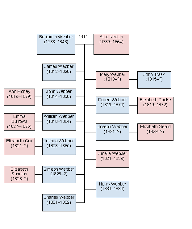 Collection 93+ Pictures General Hospital Family Tree With Pictures Full ...