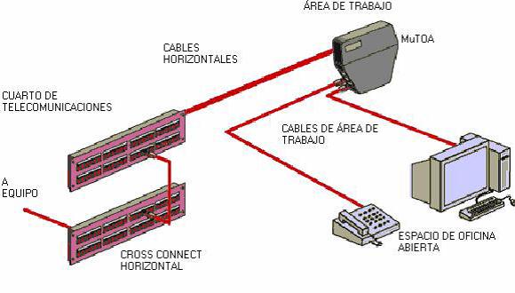 SISTEMAS OPERATIVOS: TALLER DE CABLEADO ESTRUCTURADO