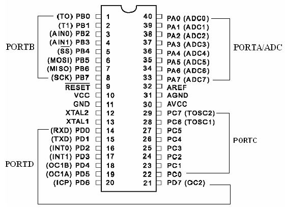 MENGENAL MIKROKONTROLLER ATMEL AVR ATMEGA8535 - Sains Pedia