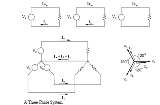 ELECTRICAL ENGINEERING DESIGN AND TUTORIAL RESOURCES: May 2012