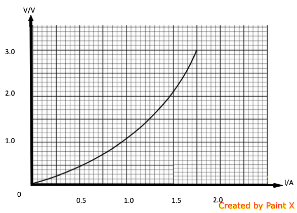 PHYSICS Problems And Solutions / Soalan fizik & penyelesaian: Electric ...