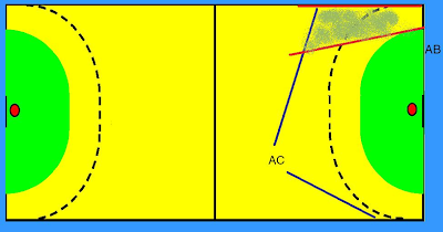 Andebol e Arbitragem: SISTEMAS DEFENSIVOS vs. POSICIONAMENTO - Defesa Zonal