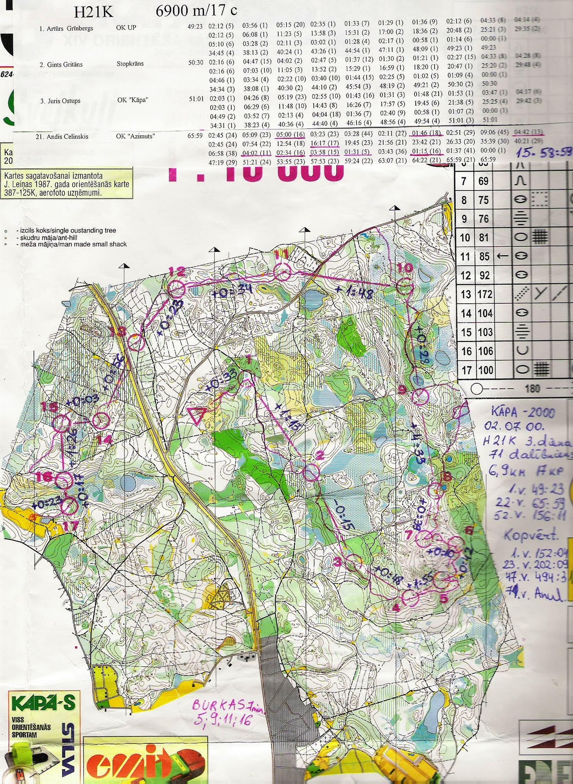 Orientēšanās kartes: Sveikuļi (Tukums)