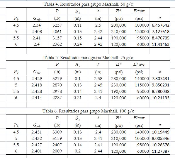 Blog de RAMCODES: Cuál es el módulo de una MAC Marshall