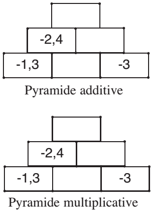 Exercice 26 page 166 - Activités numériques II - Le Mathématicien